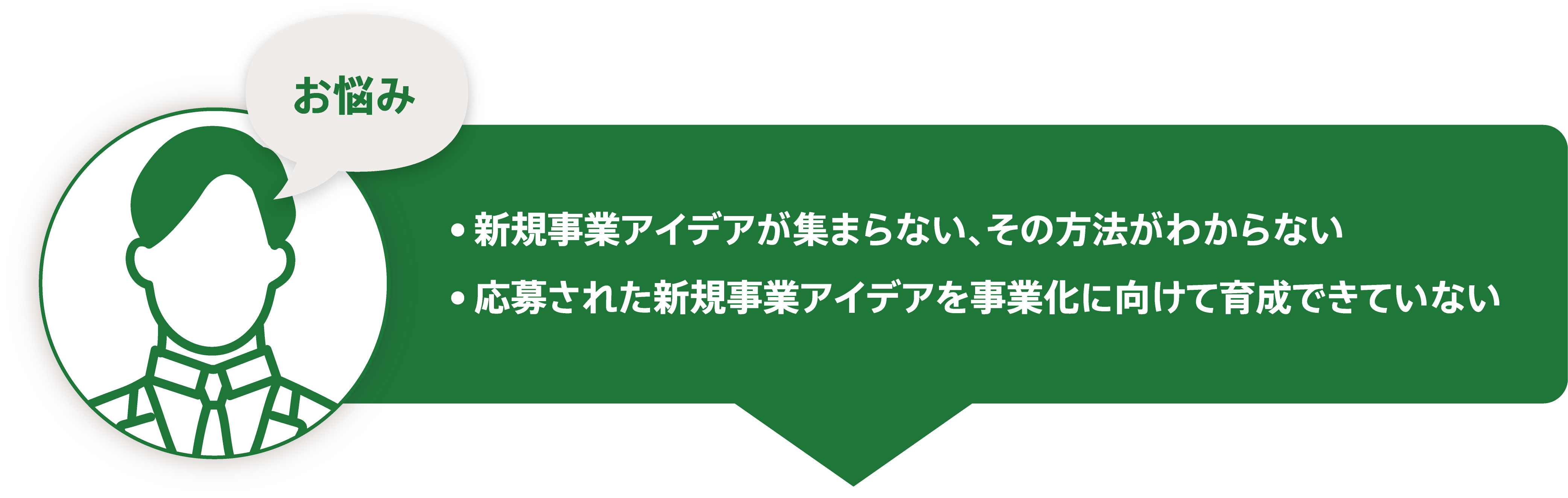 アイデア公募の企画運営 ソリューション紹介 【sony Acceleration Platform】新規事業の創出と事業開発を支援する